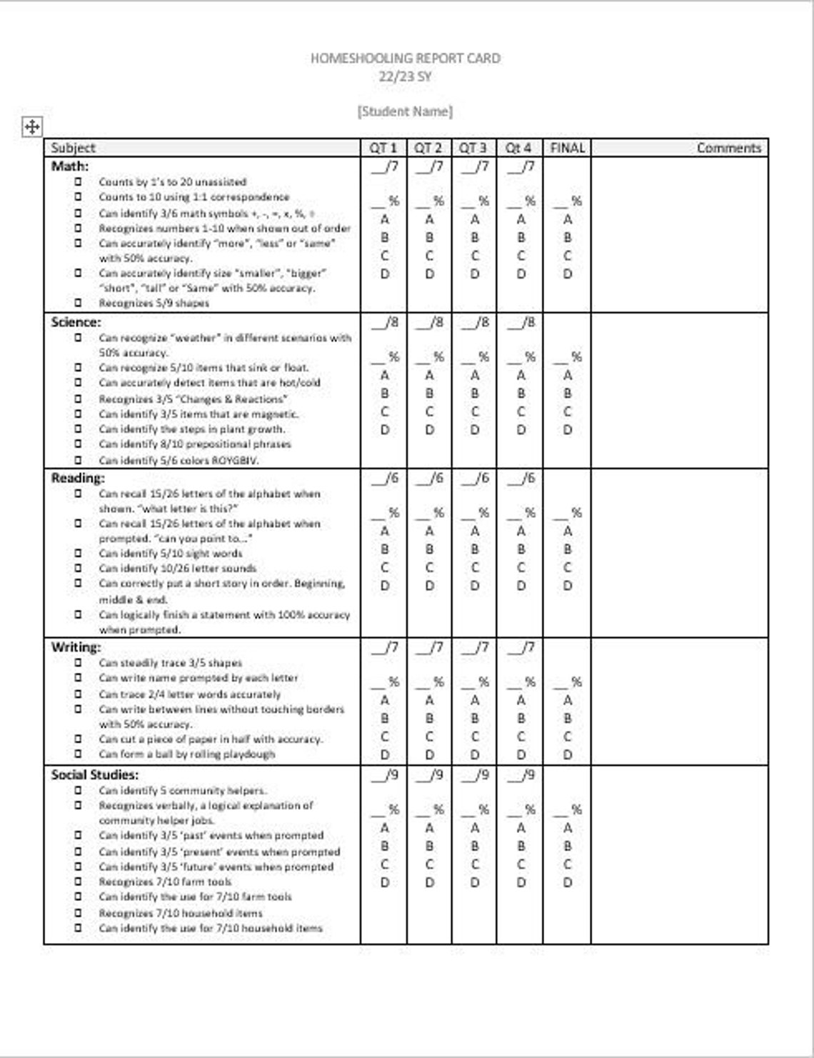 Homeschool Report Card- Editable - Etsy