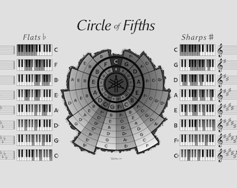 BASS CLEF Circle of Fifths Canvas Print Music Theory Chart Music Theory ...