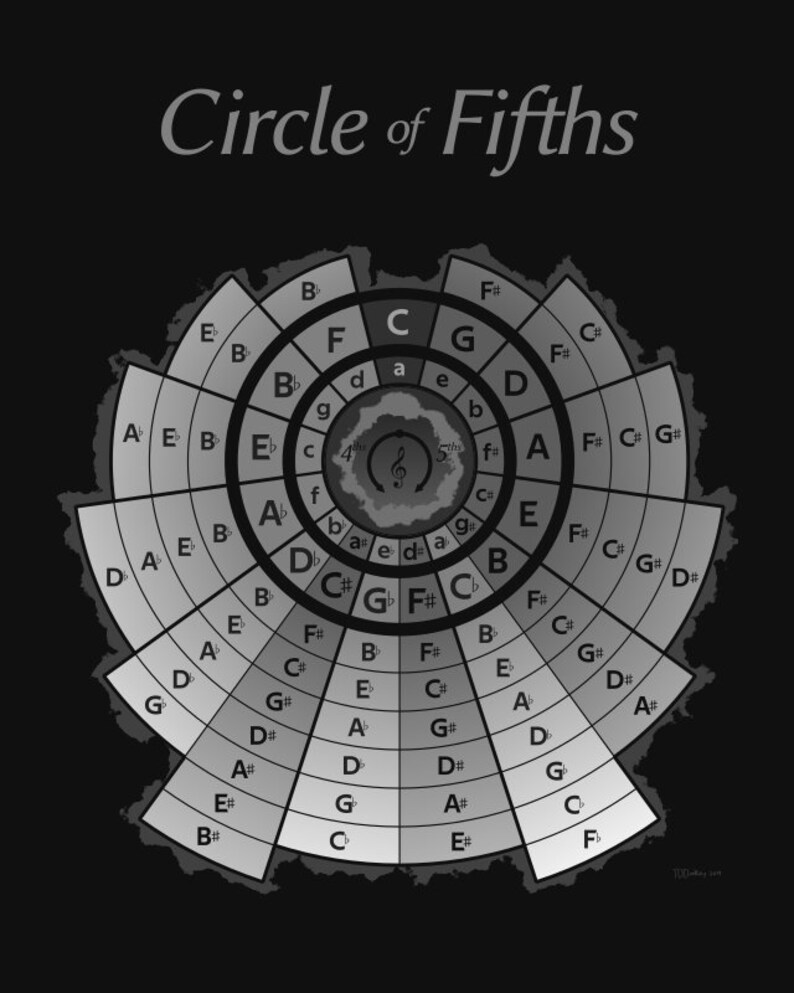 Music Theory - Circle of Fifths - (digital Print) - Etsy