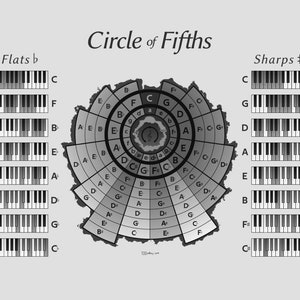 Music Theory - Circle of Fifths - Key Signatures - (digital Print ...