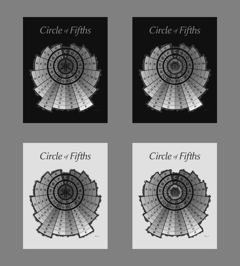 Music Theory - Circle of Fifths - (digital Print) - Etsy UK