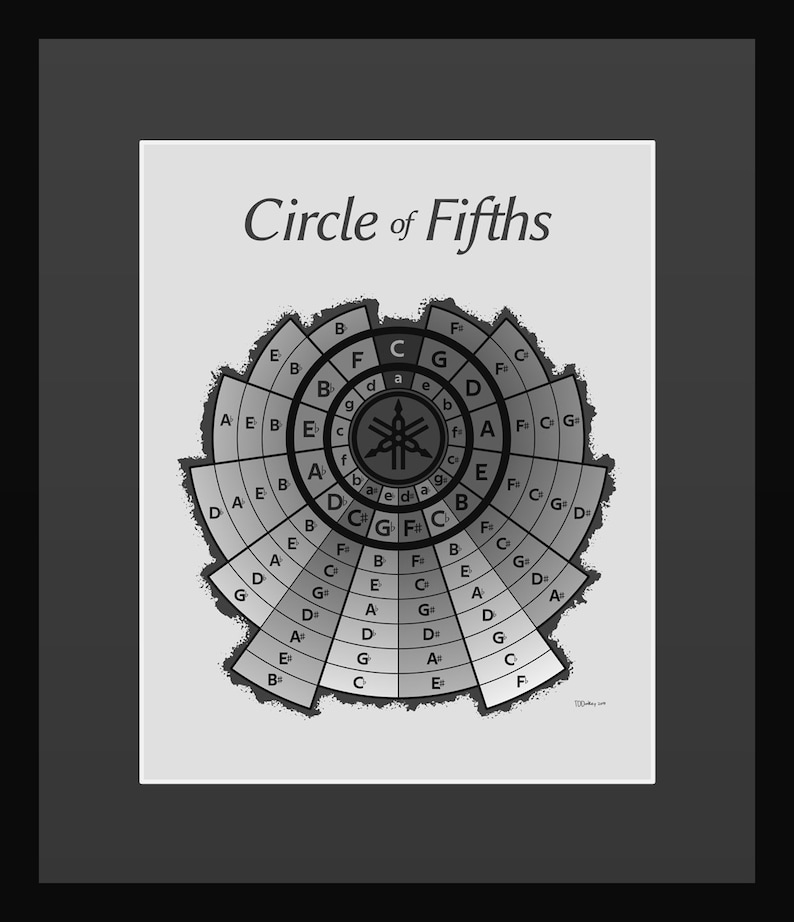 Music Theory - Circle of Fifths - (digital Print) - Etsy