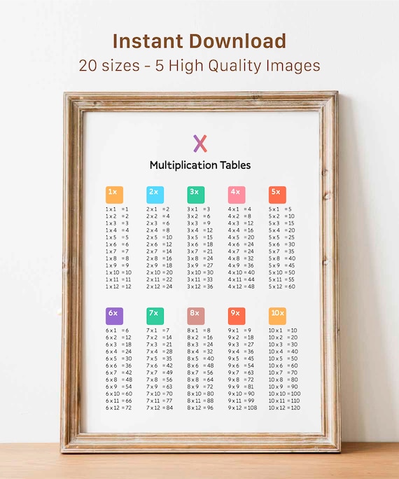 Multiplication Times Tables 1-10 Digital Printable | Etsy