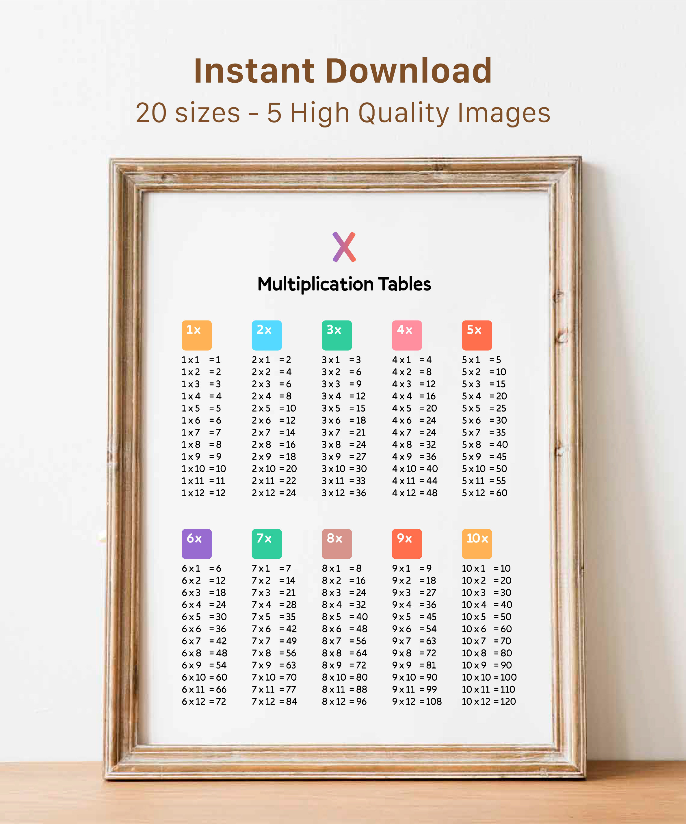 Multiplication Times Tables 1-10 Digital Printable Educational Print ...