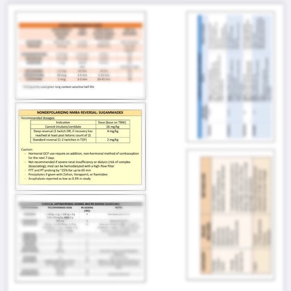 BUNDLE Pre-op Intra-op Post-op Nursing Student Notes Study Guide Cheat ...