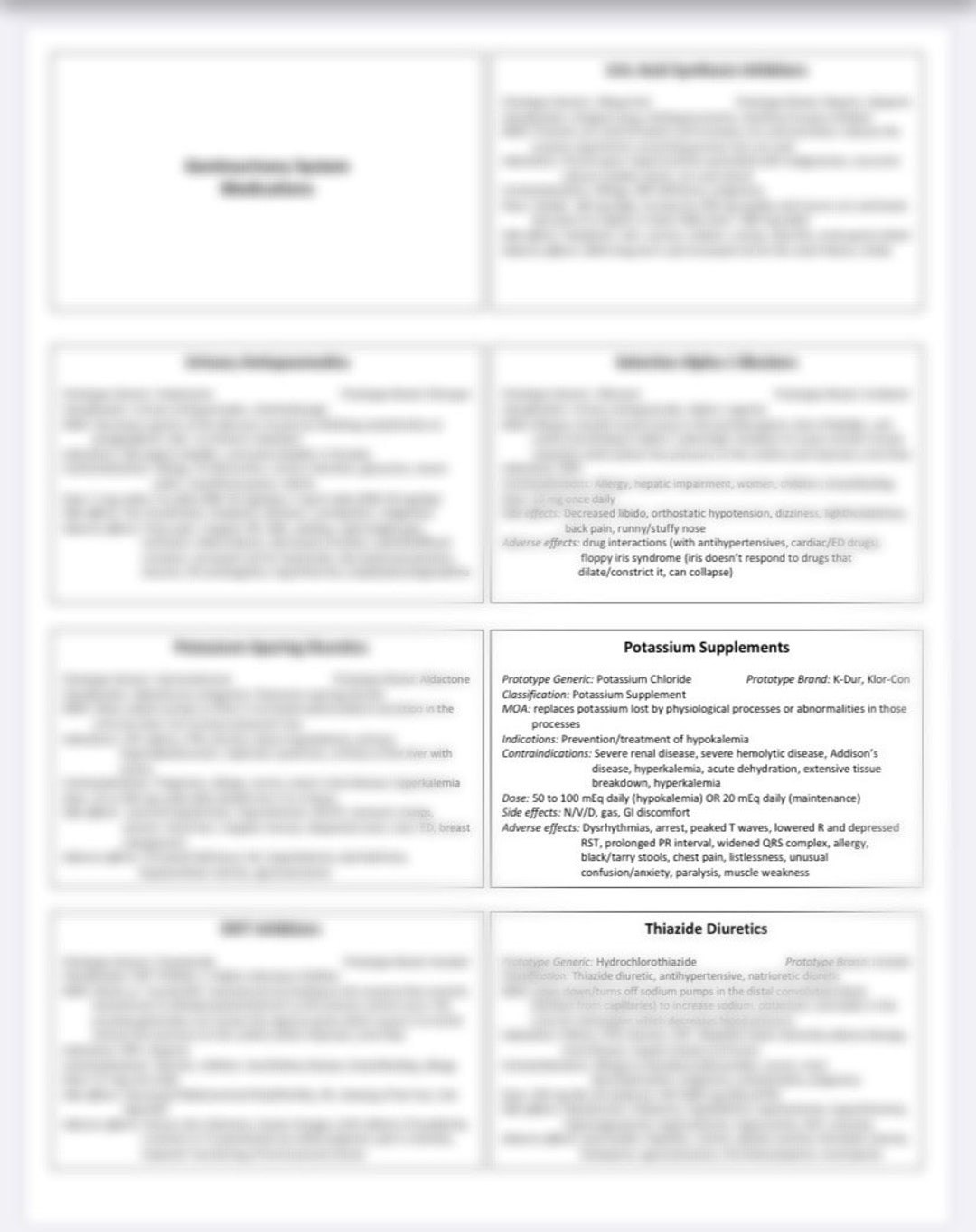 Genitourinary Medications Drug Cards (DIGITAL) - Etsy