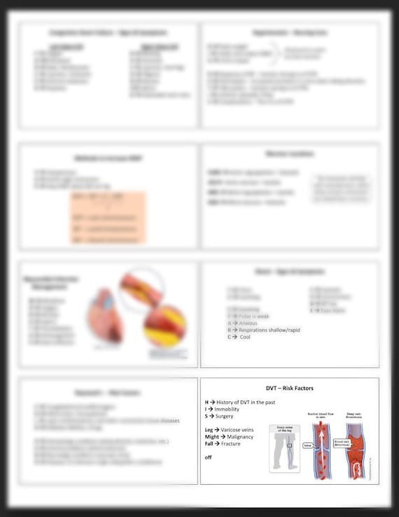Cardiovascular Mnemonic Cards DIGITAL | Etsy