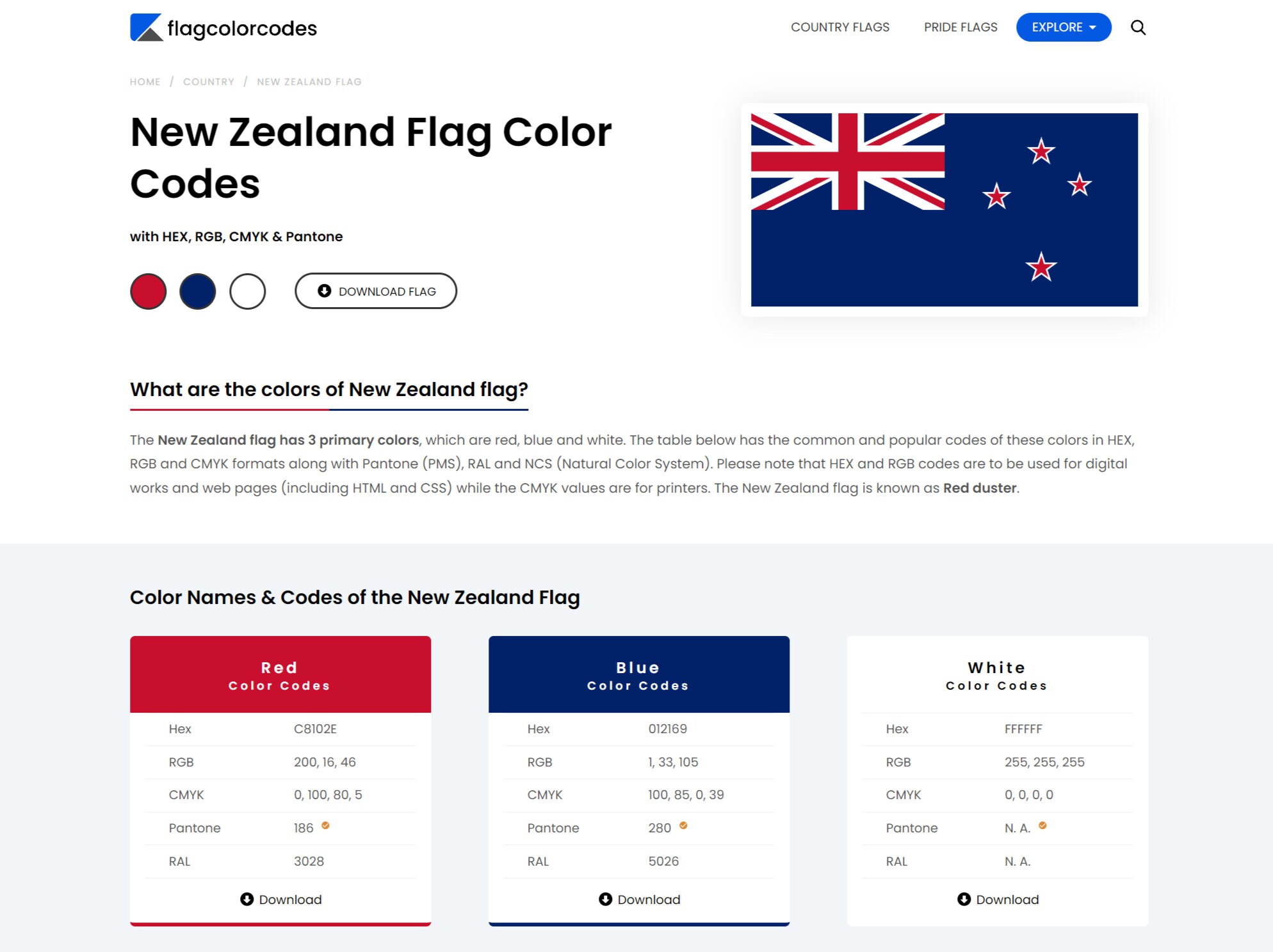 New Zealand Flag SVG, Dxf, Pdf, Eps, Ai, Jpeg, Png - Cricut, Silhouette ...