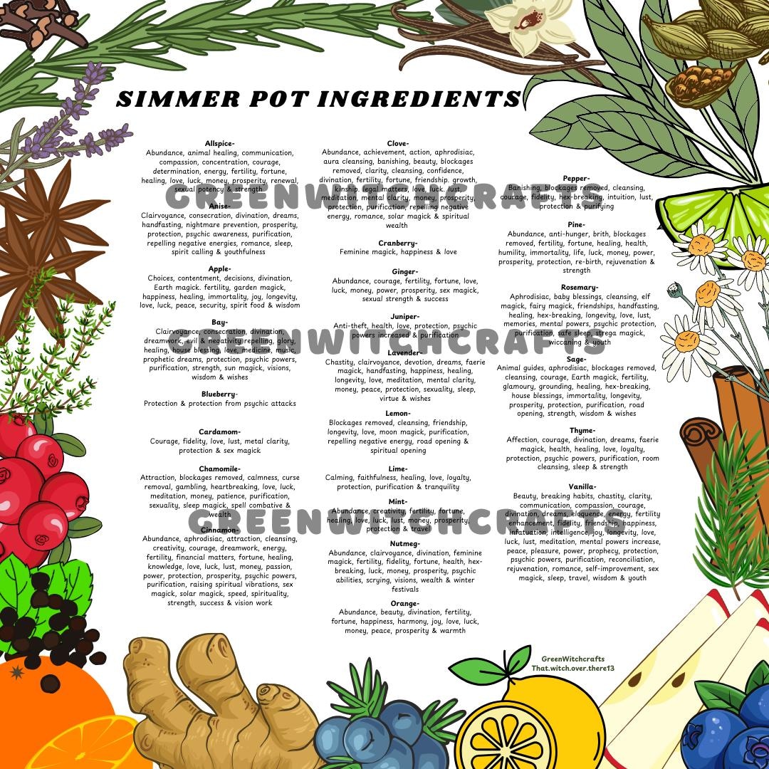 PRINTABLE Simmer Pot Correspondence Ingredient List - Etsy