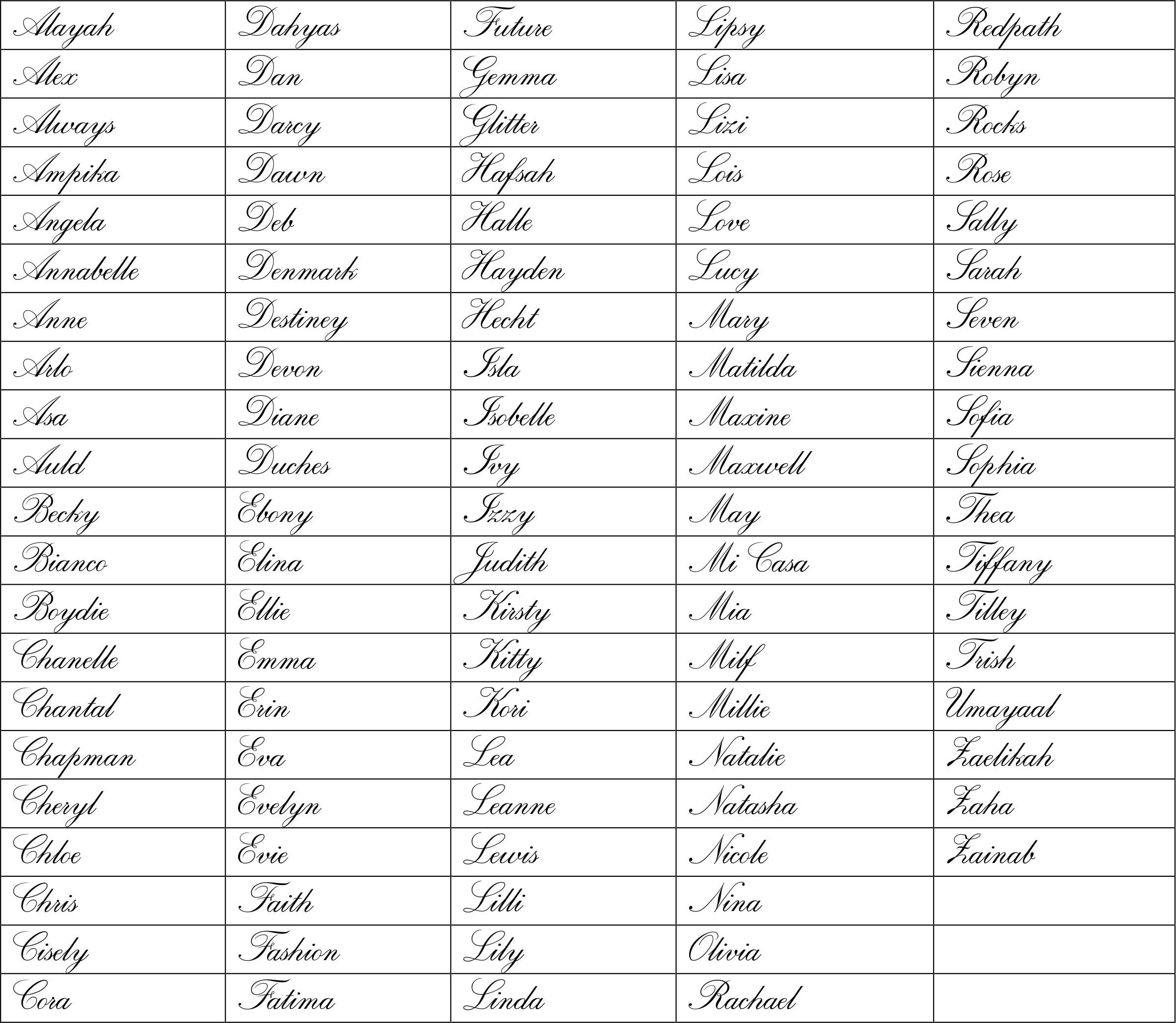 Instant Download 100 Most Commonly Used Names to Make Rhinestone ...