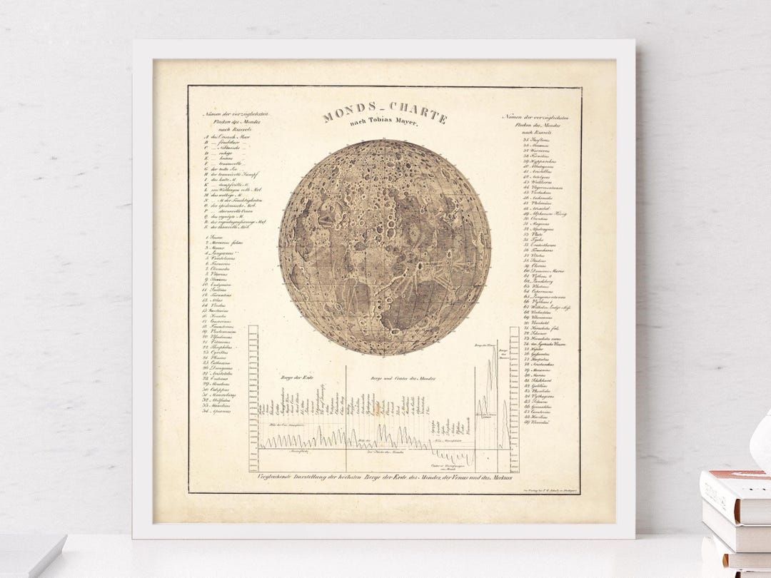 Moon Map Print, Vintage Hand Drawn Moon Chart Ca. 1770 in German ...