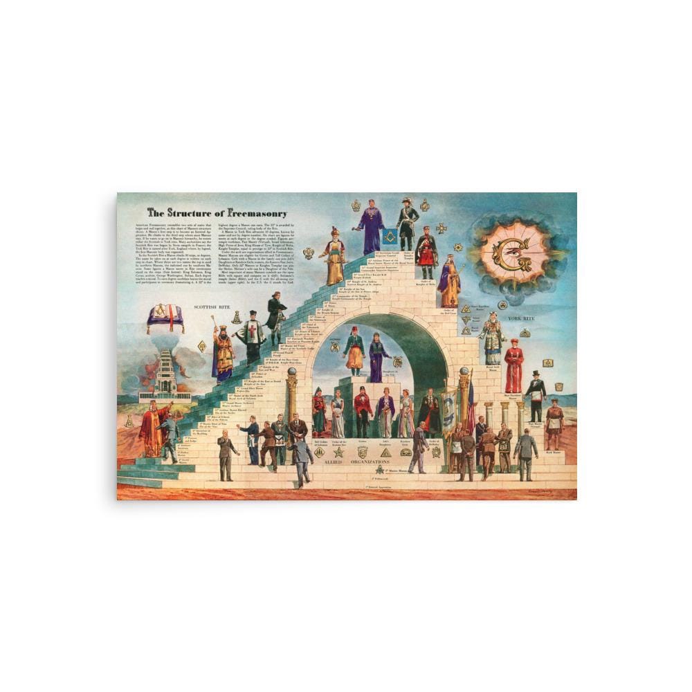 The Structure of Freemasonry 1956, Freemasonry Print, Vintage Masonic ...