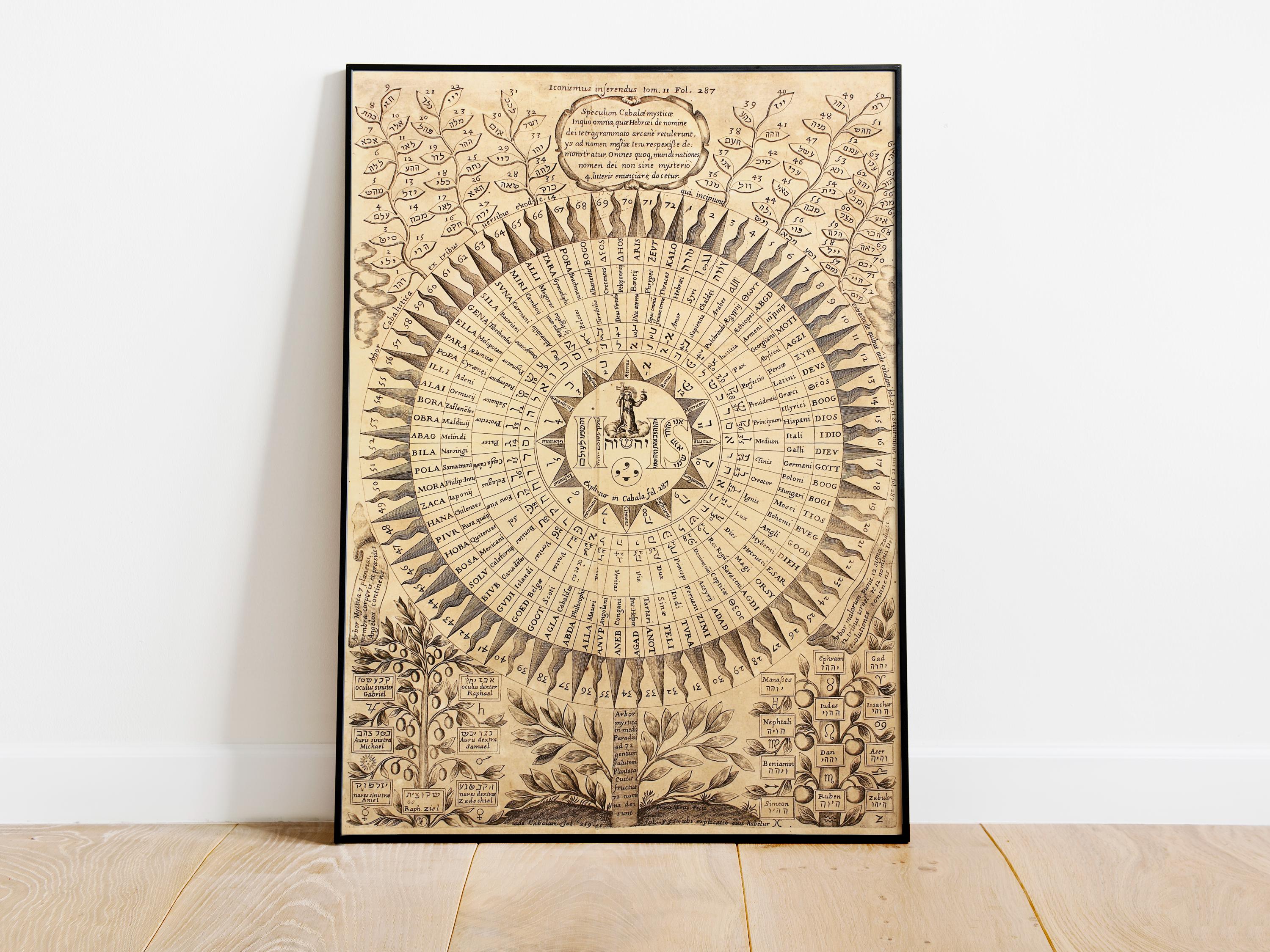 72 Names of God Print: Vintage Mystical Alchemy Art on Museum Paper - Etsy
