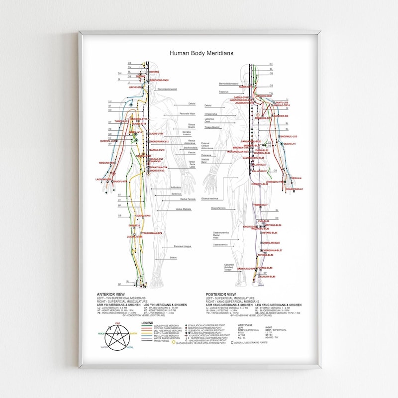 Meridian Poster - Etsy
