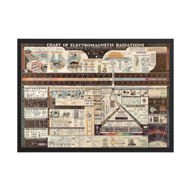 1944 Electromagnetic Spectrum Chart: Vintage Physics Science Art Print ...