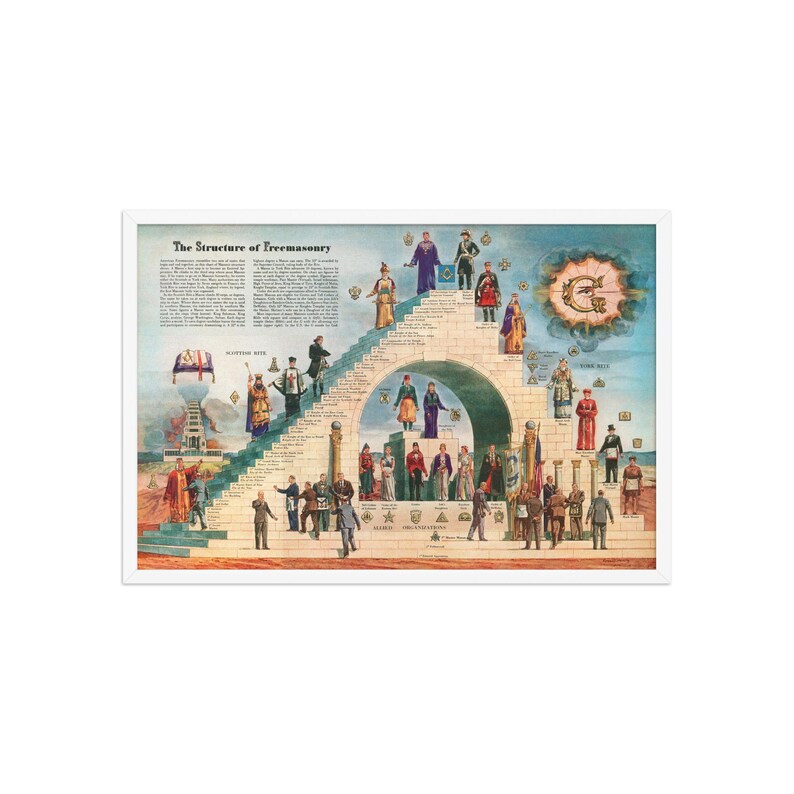 The Structure of Freemasonry 1956, Freemasonry Print, Vintage Masonic ...