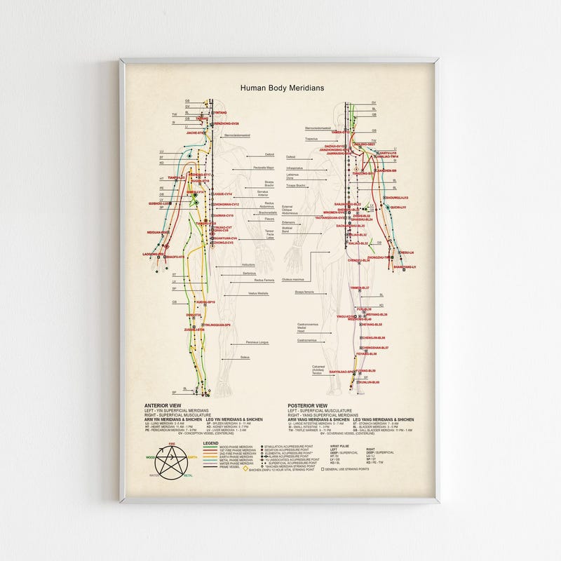 Meridian Poster - Etsy