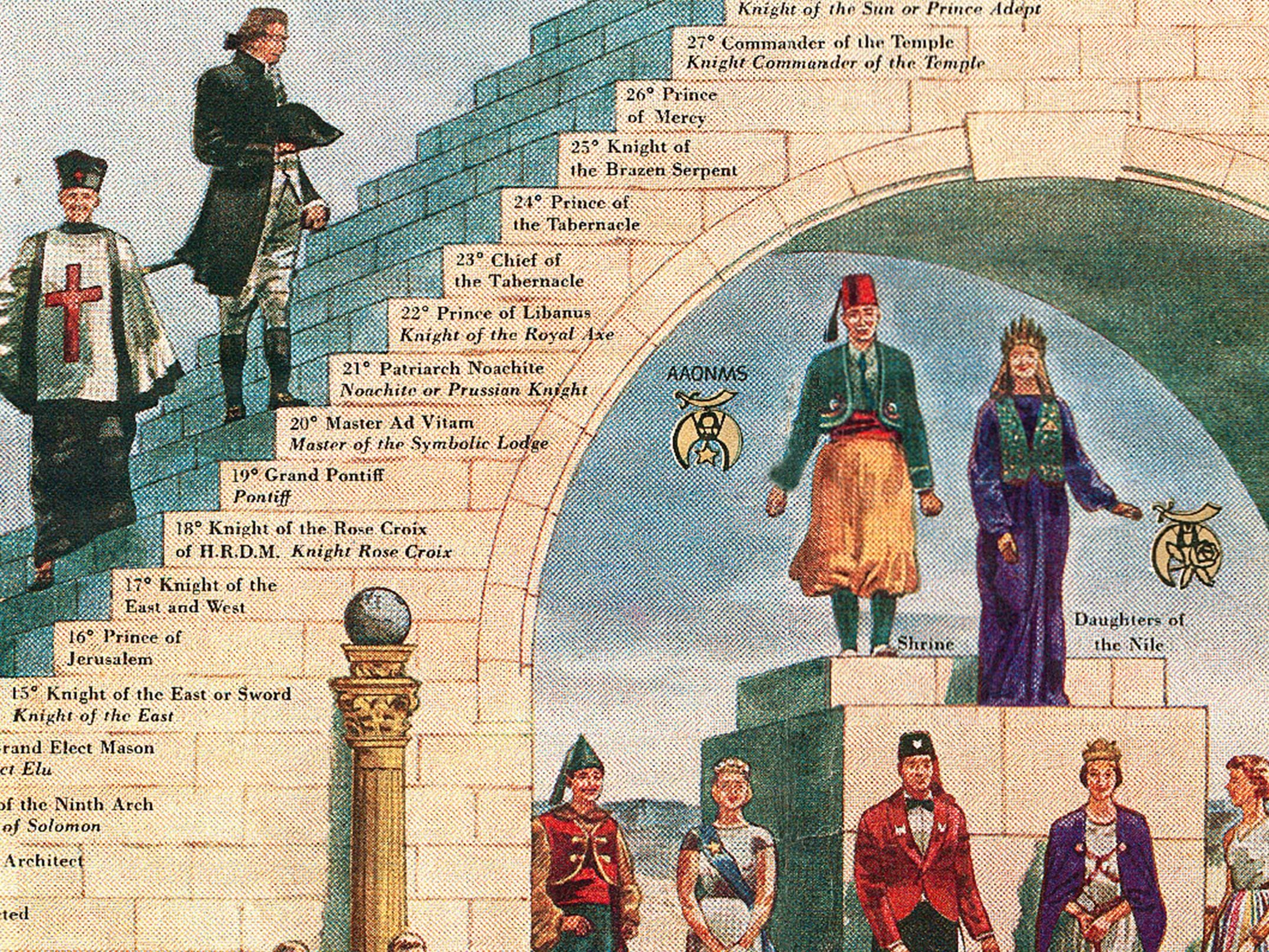 The Structure of Freemasonry 1956, Freemasonry Print, Vintage Masonic ...