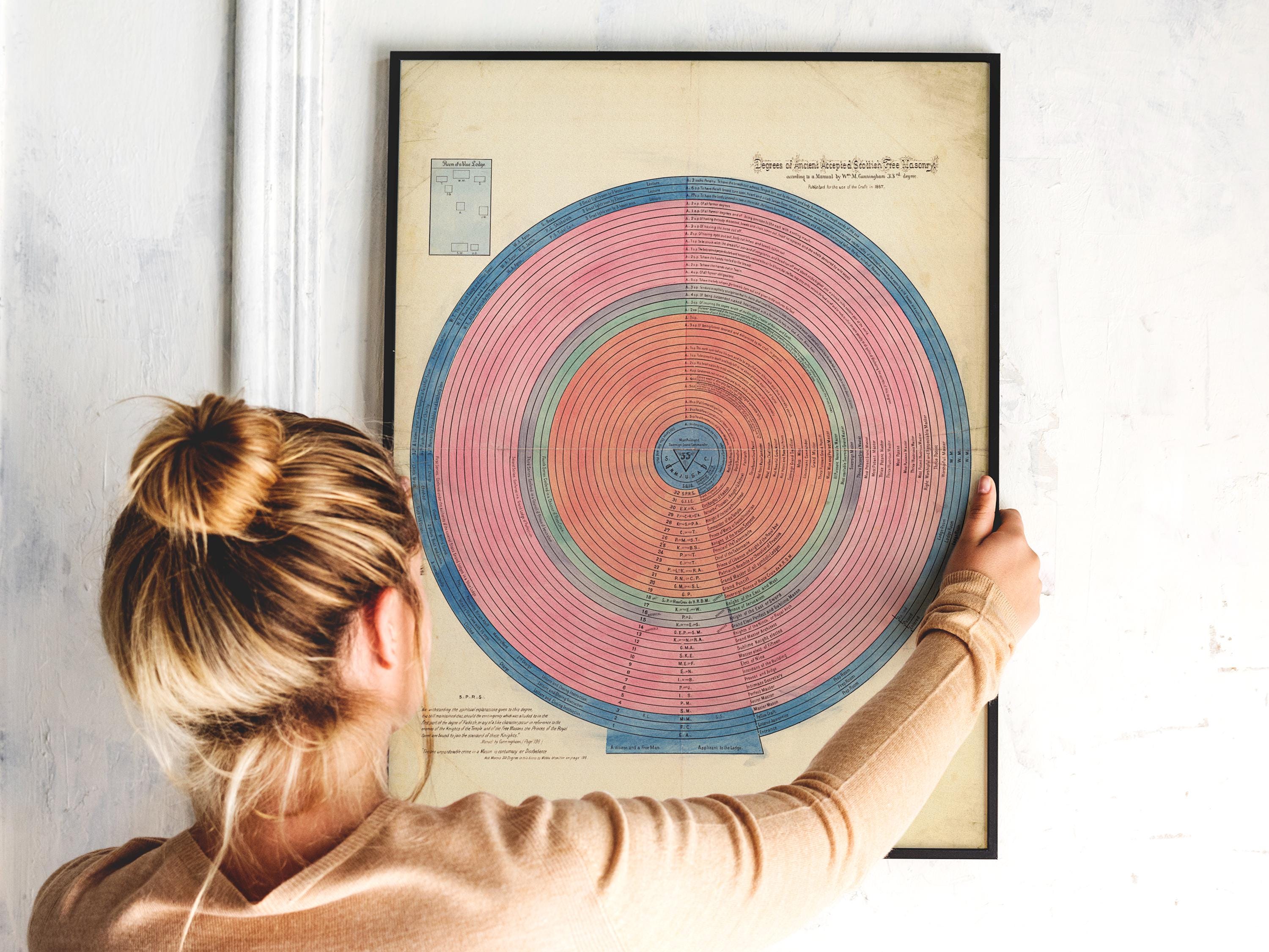 Freemasonry 33 Degrees and Oaths Chart, Ancient Accepted Scottish Rite ...