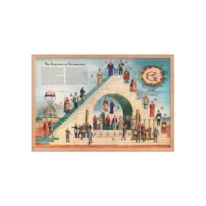 The Structure of Freemasonry 1956, Freemasonry Print, Vintage Masonic ...