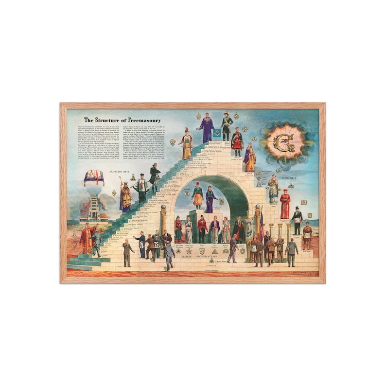 The Structure of Freemasonry 1956, Freemasonry Print, Vintage Masonic ...