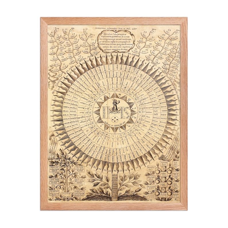 72 Names of God Print: Vintage Mystical Alchemy Art on Museum Paper - Etsy