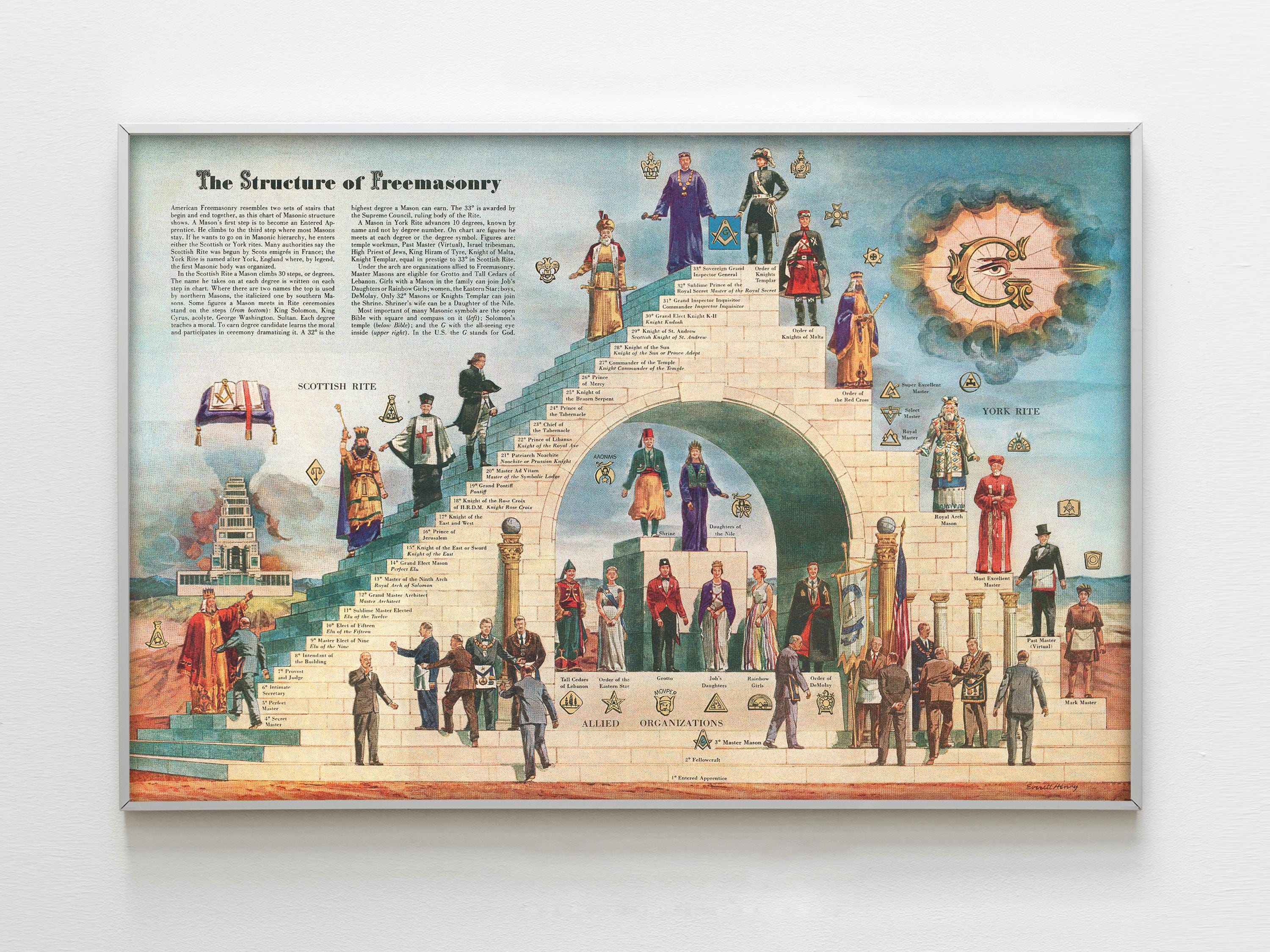 The Structure of Freemasonry 1956, Freemasonry Print, Vintage Masonic ...