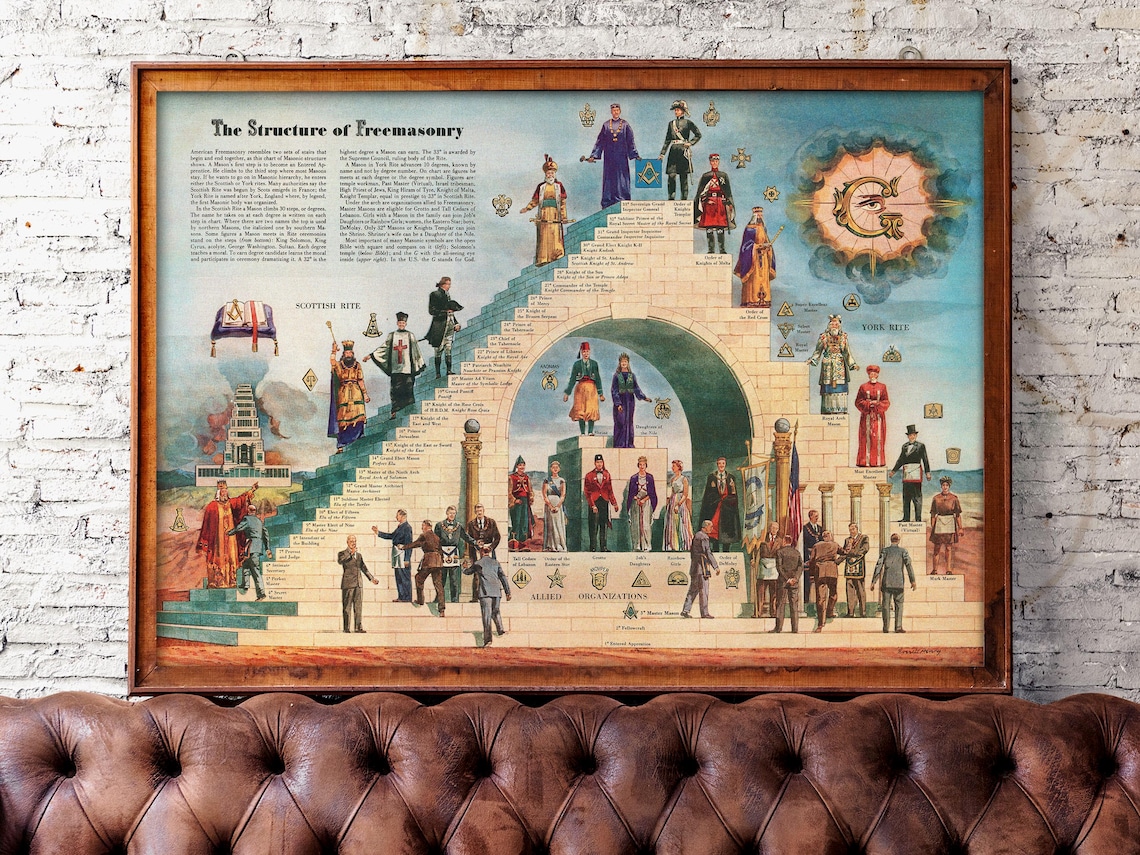 The Structure of Freemasonry 1956, Freemasonry Print, Vintage Masonic ...