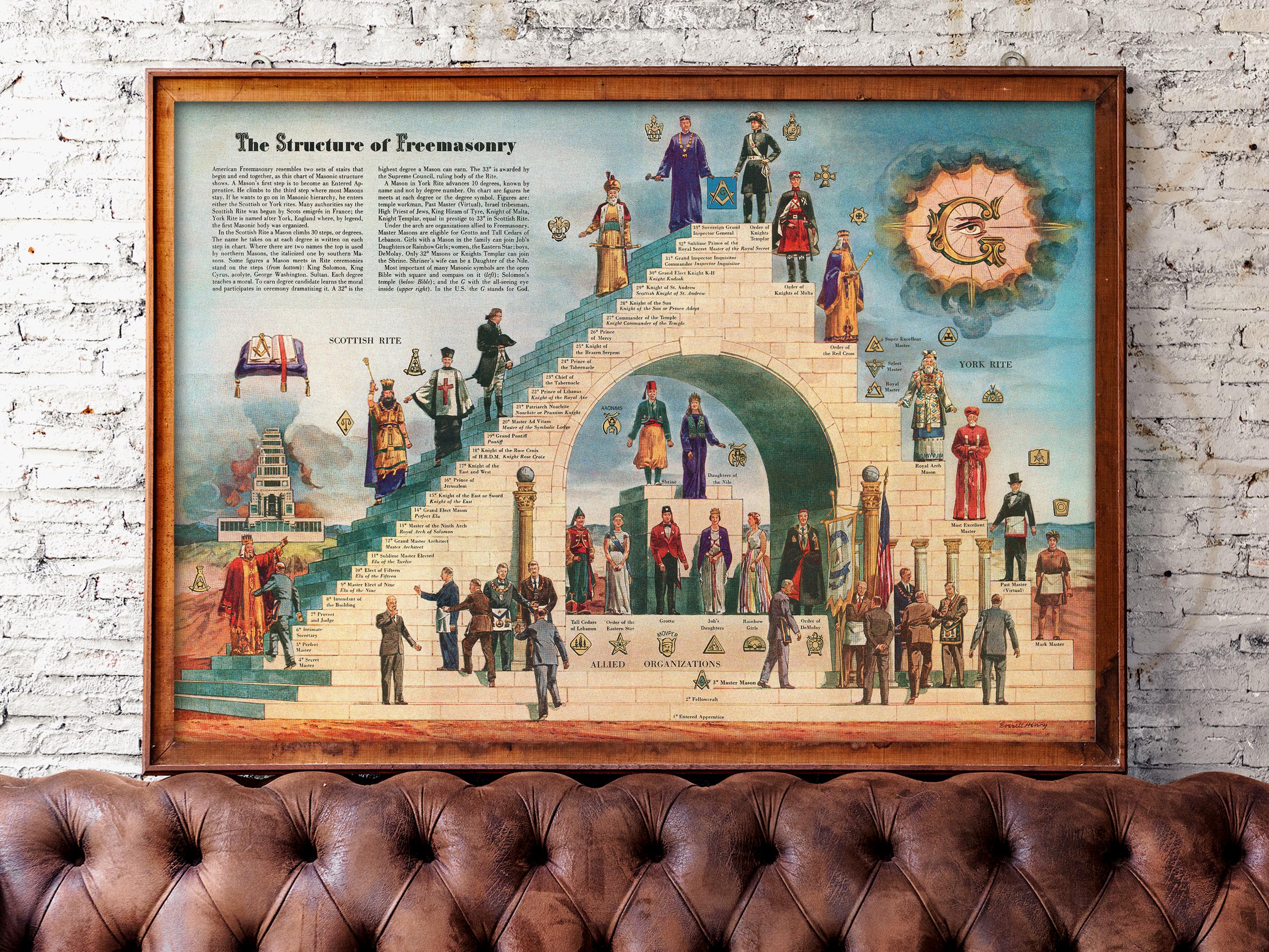 The Structure of Freemasonry 1956, Freemasonry Print, Vintage Masonic ...
