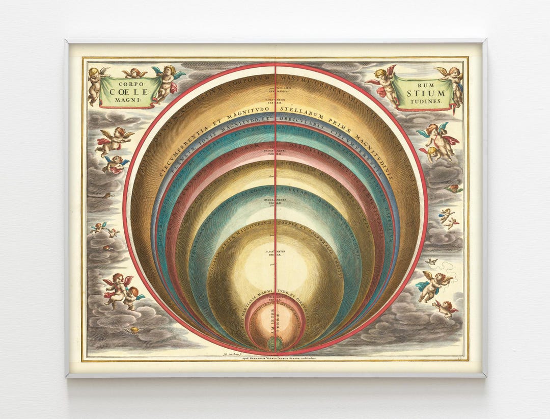 The Size of Celestial Bodies - 1661, Macrocosmic Harmony Map, Antique ...
