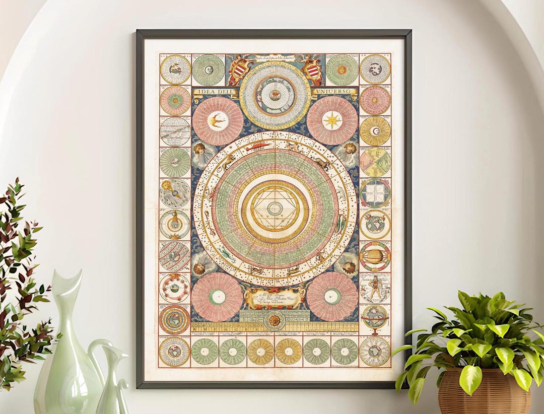 Astronomical Map of the Universe 1690. Cosmology Chart. Antique ...