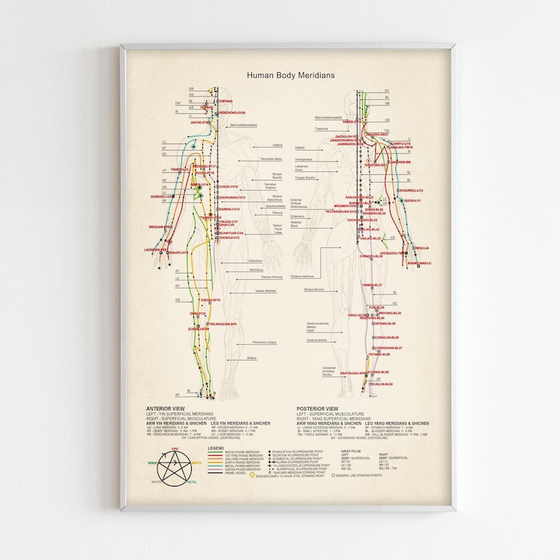 Meridian Poster - Etsy