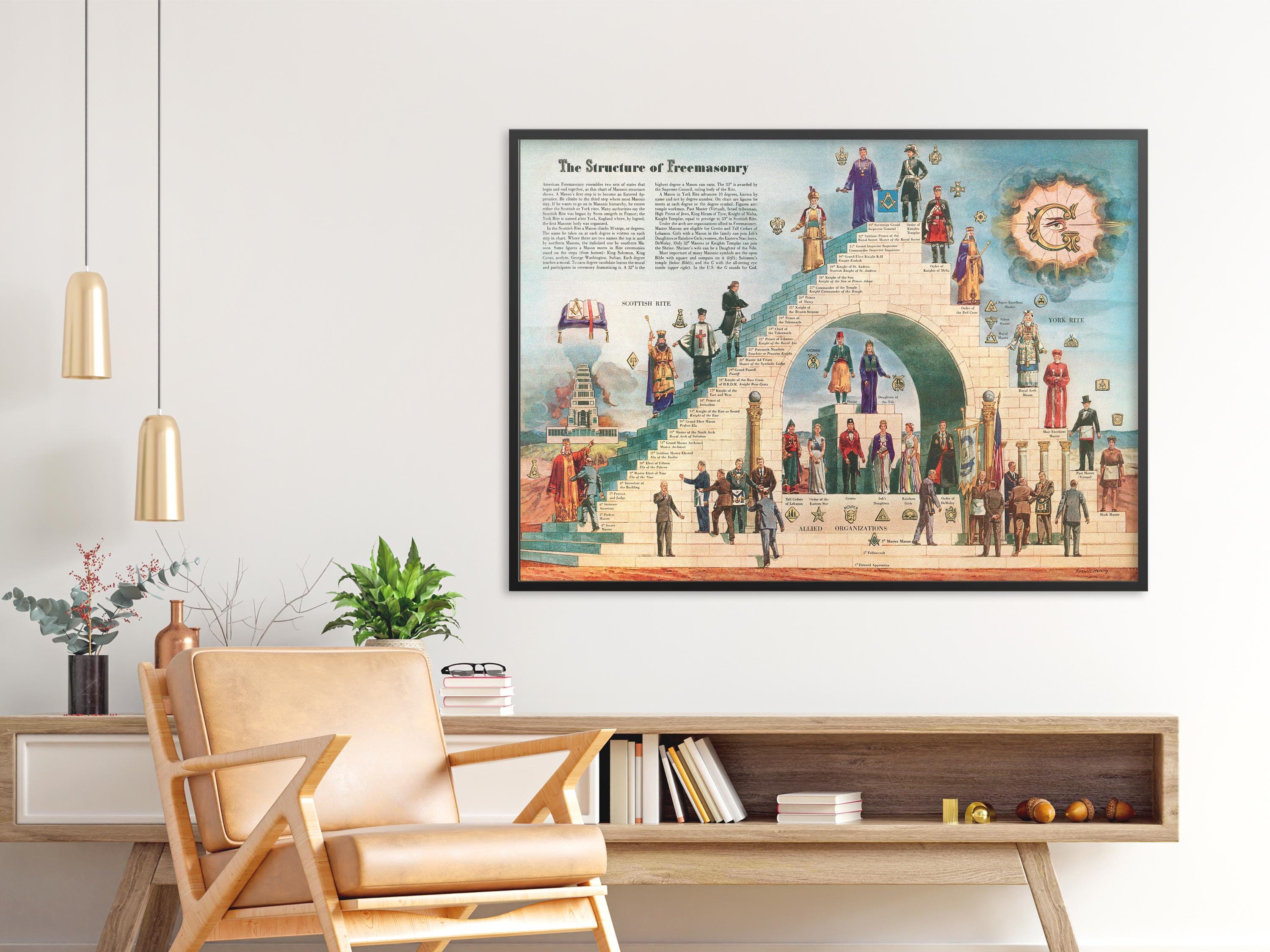 The Structure of Freemasonry 1956, Freemasonry Print, Vintage Masonic ...