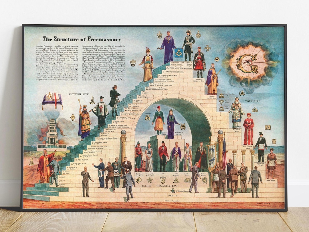The Structure of Freemasonry 1956, Freemasonry Print, Vintage Masonic ...