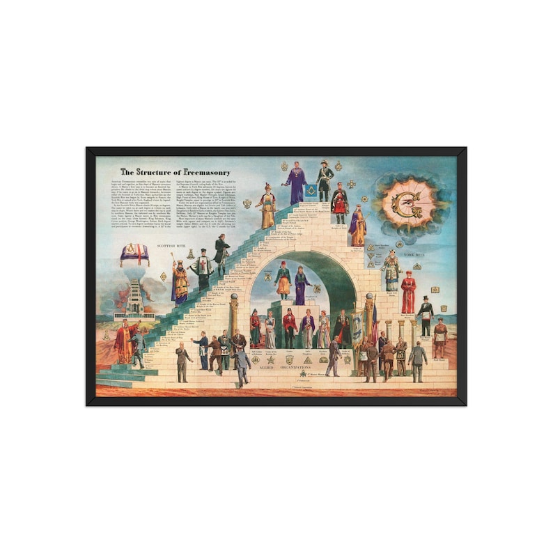 The Structure of Freemasonry 1956, Freemasonry Print, Vintage Masonic ...
