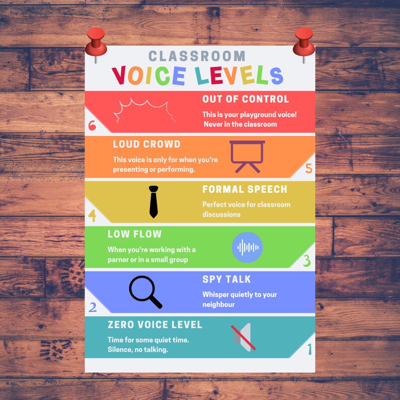 HQ Classroom Voice/noise Levels Behaviour Management Printable Digital ...