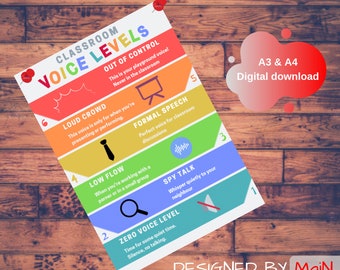 Colourful Inspiring Classroom Decor Display Poster A3 and A4 - Etsy