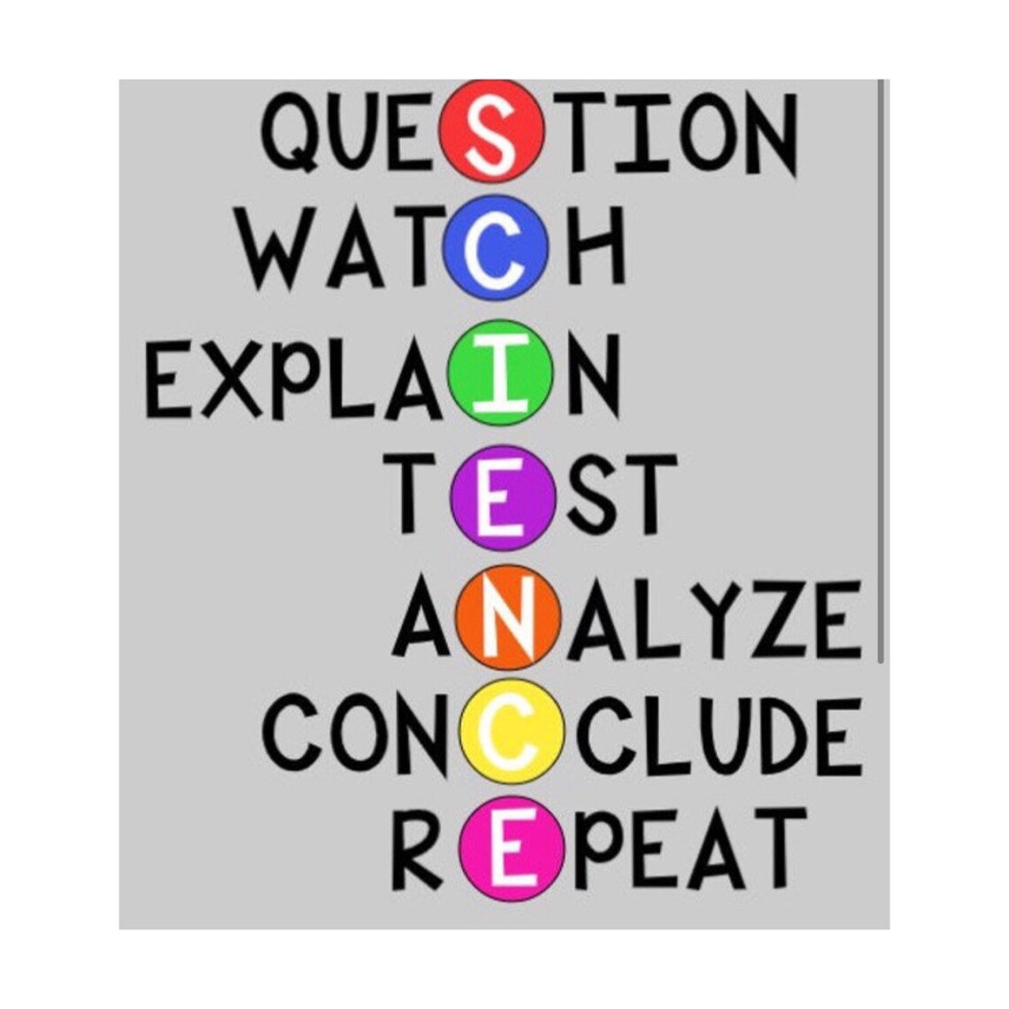 Science Bulletin Board Kit | Science Classroom Decor | Back to School ...
