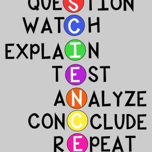 Science Bulletin Board Kit | Science Classroom Decor | Back to School ...