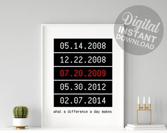 Important Dates Poster - Etsy