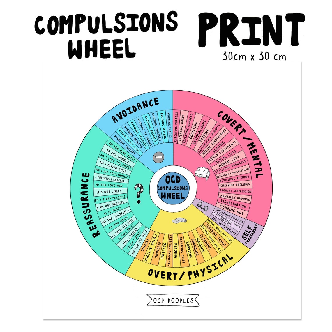 The Compulsions Wheel Print 30 X 30 Cm - Etsy