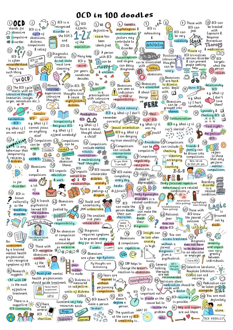 OCD in 100 Doodles (charity Art Print) - Etsy