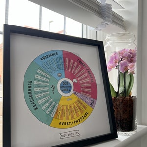 The Compulsions Wheel Print 30 X 30 Cm - Etsy