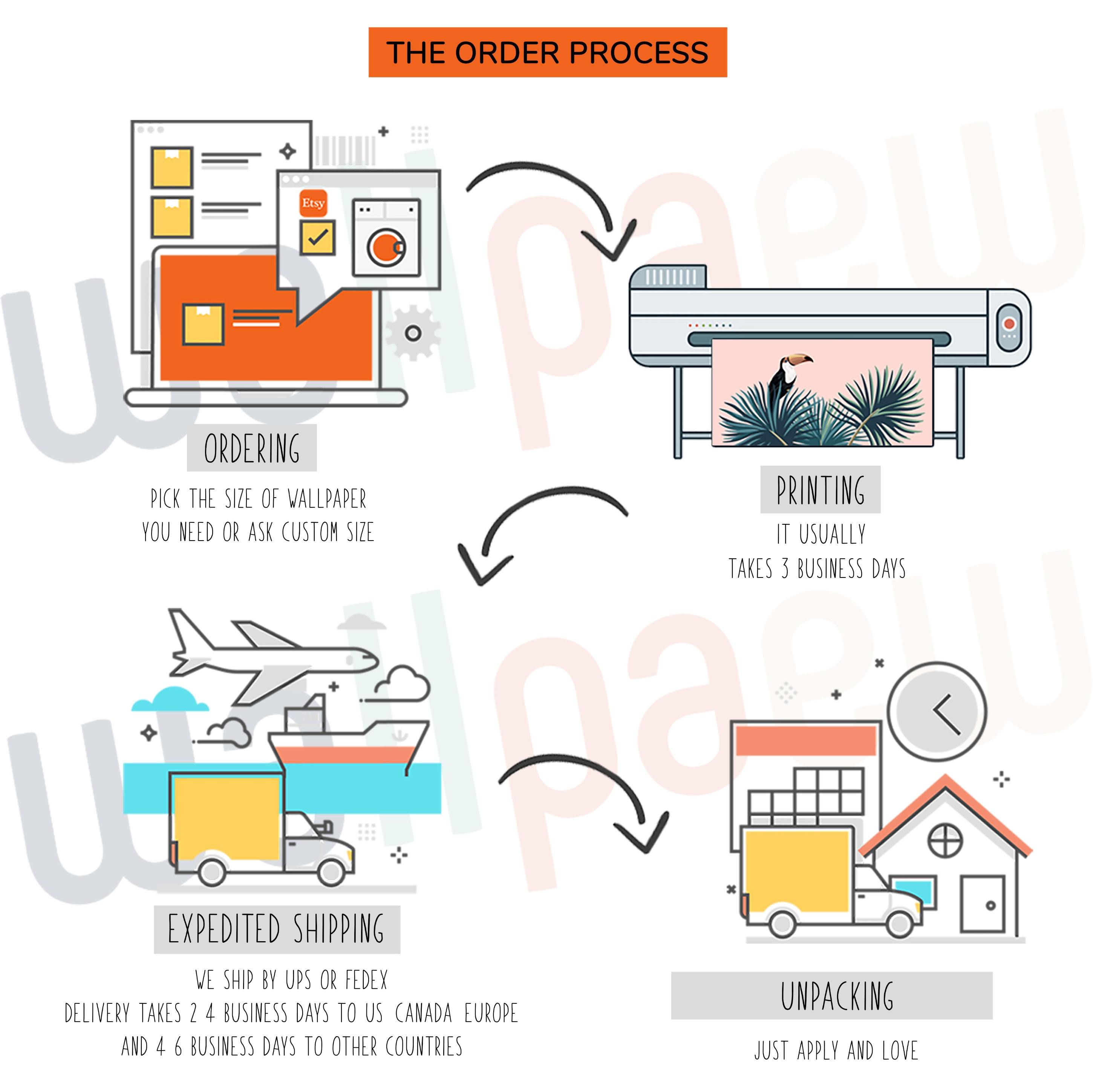 Howling Black Alpha Wolf Full Moon Midnight Wallpaper Self - Etsy