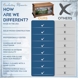 EVR Memories Mountain Valley Photo Cremation Urn Personalized With ...