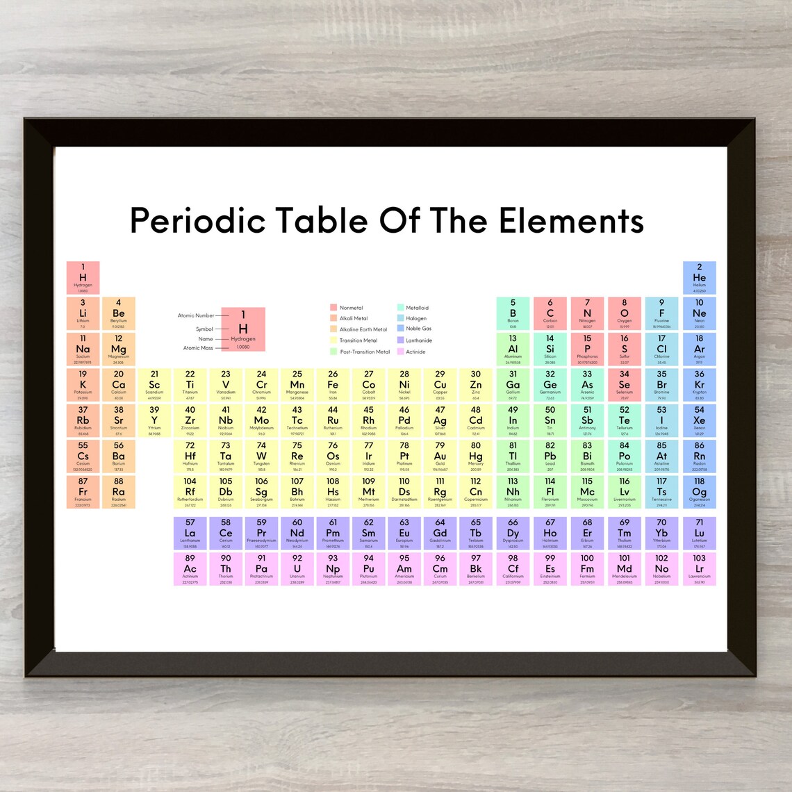 Periodic Table of the Elements Rainbow | Etsy