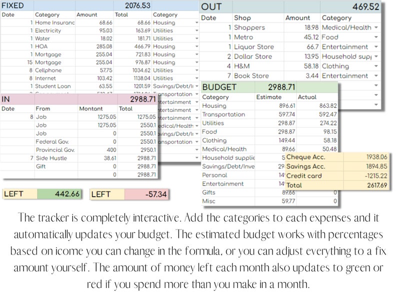 Budget Tracker Google Sheets Template Monthly Spending Database ...