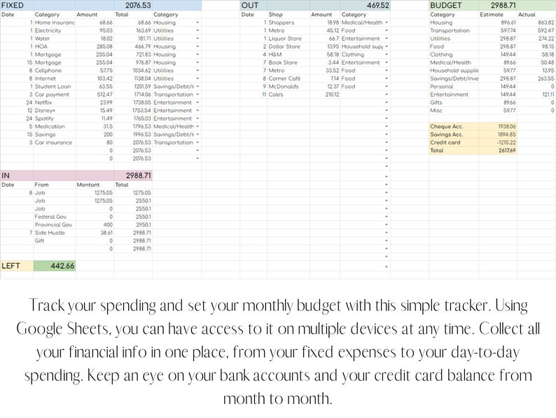 Budget Tracker Google Sheets Template Monthly Spending Database ...
