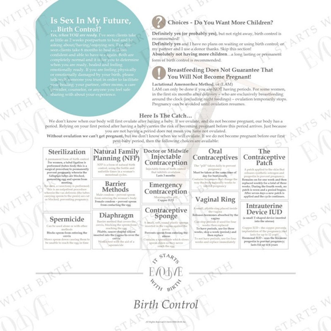 Postpartum Care Parent Birth Control: Designed for Parents, Birth Class ...