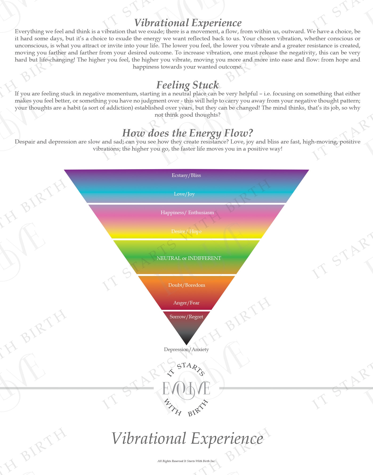 NEW Chakras and Energy Vibrational Experience pyramid - Etsy Israel